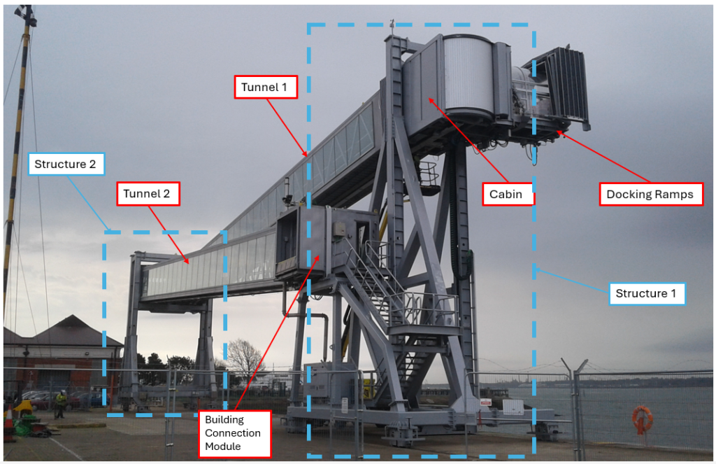 Airbridge Lift at Southampton Docks | King Lifting